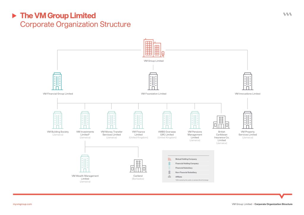 About Us - VM Group Limited