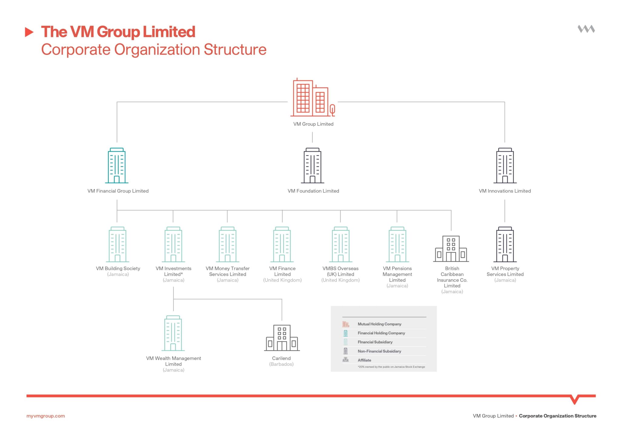 About Us - VM Group Limited