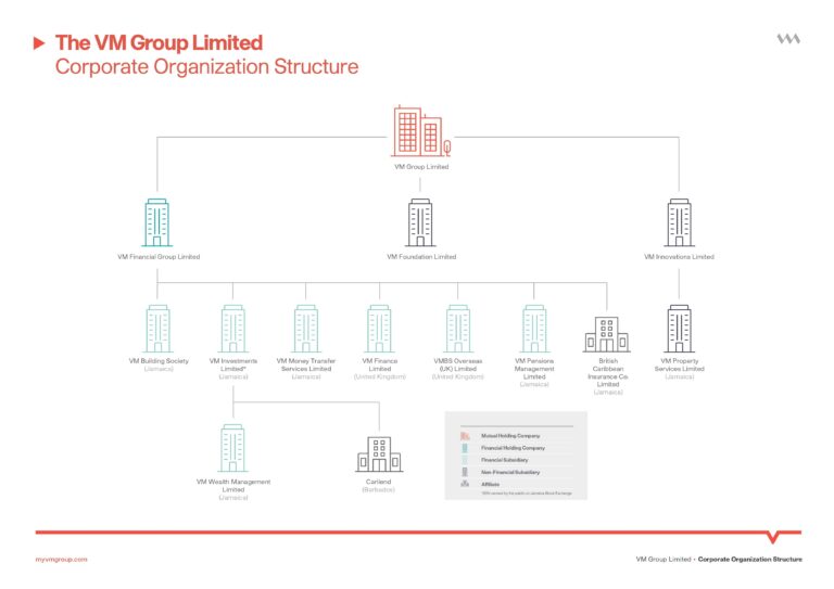 About Us - VM Group Limited